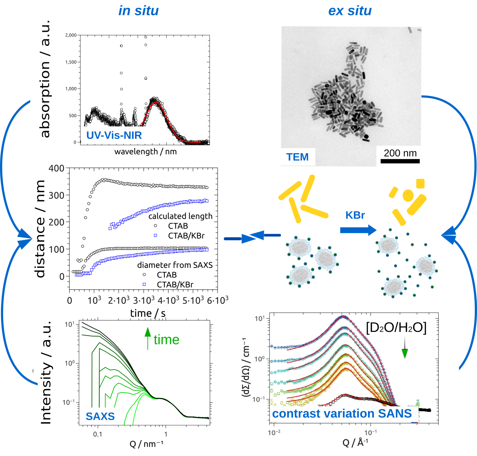 Inorganic Colloidal Dispersions - Institute for Crystallography and ...